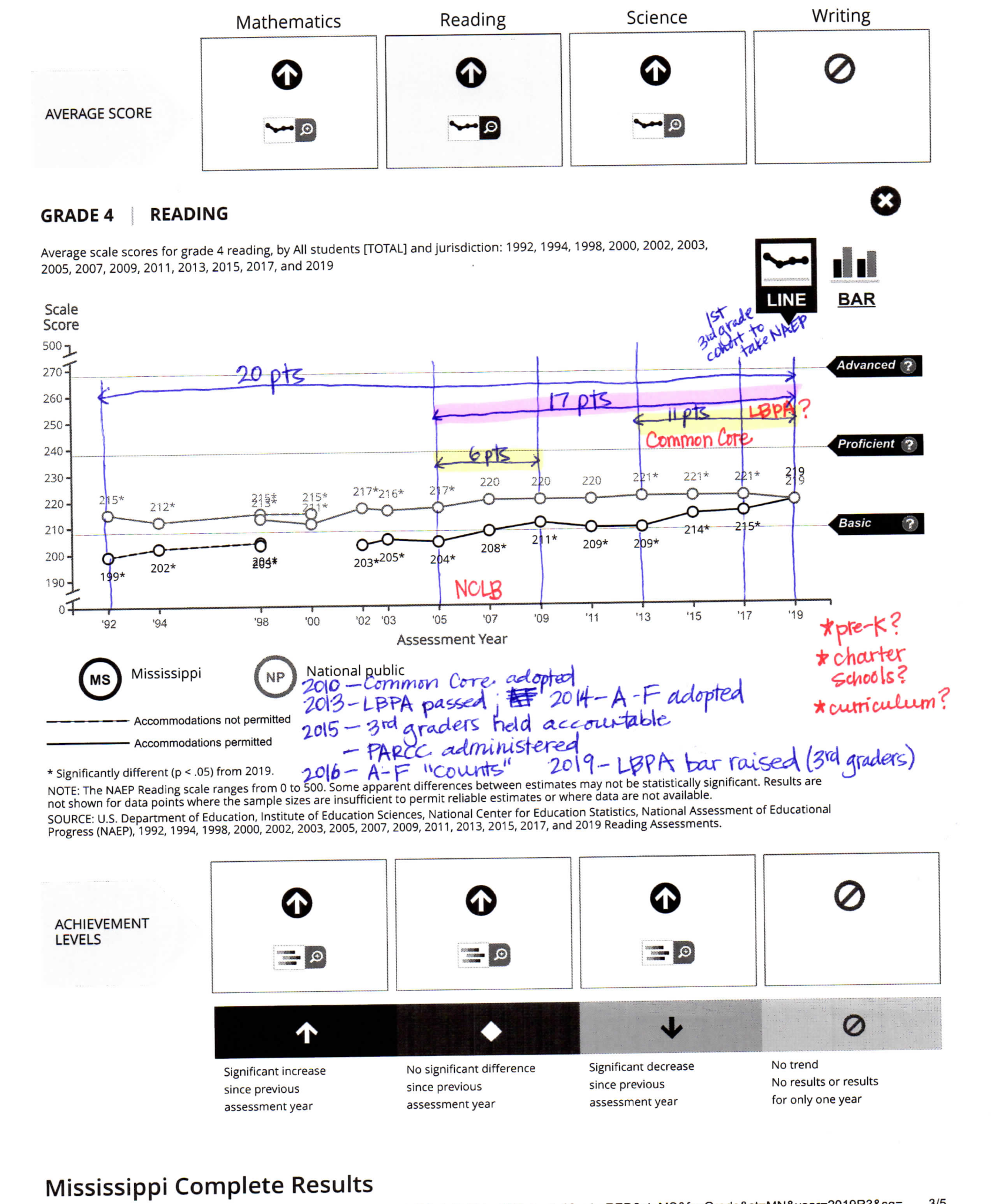 Contextualizing Mississippi’s 2024 NAEP Scores - Mississippi First