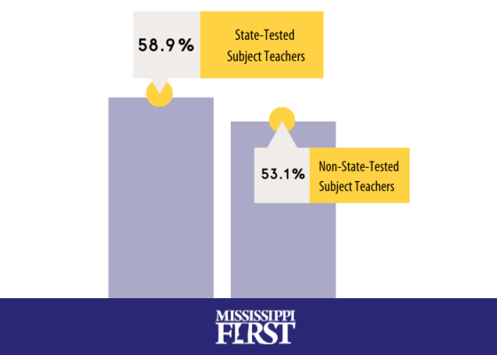 What Factors Influence a Teacher’s Salary? - Mississippi First